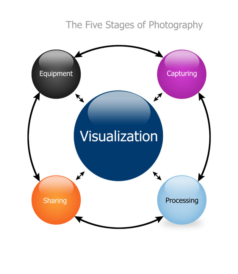 Every Photographers Must Have Handbook